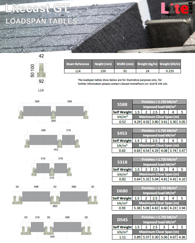 Litecast Homefloors | GT