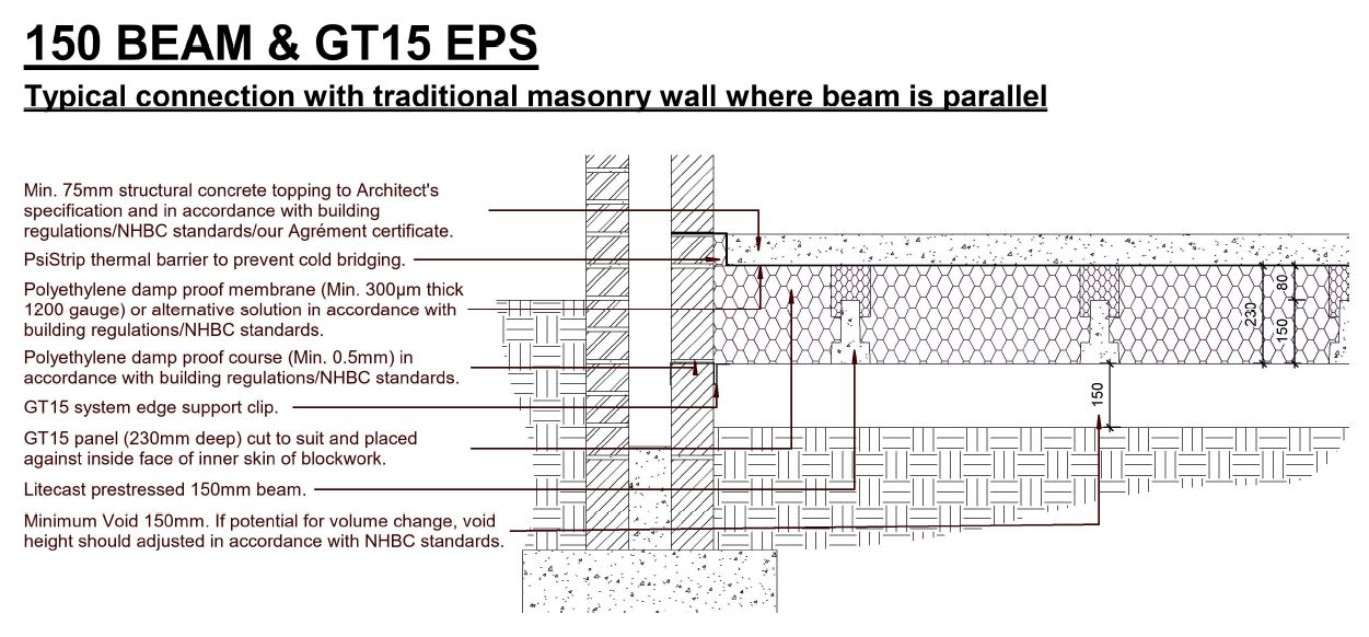 Litecast Homefloors | GT
